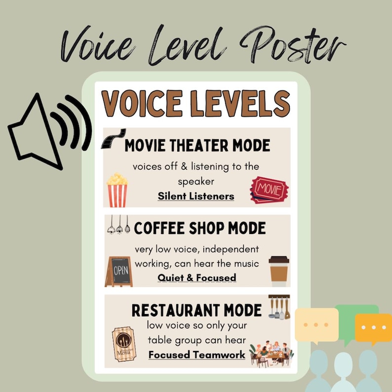 Voice Level Modes Poster | Movie, Coffee Shop, Restaurant Theme ...