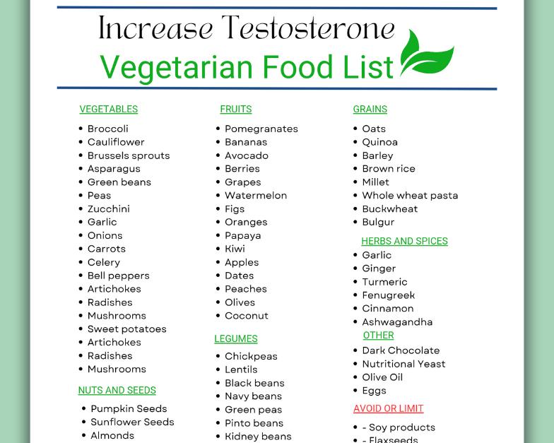 Boost Testosterone, Vegetarian Food List to Increase Testosterone in ...