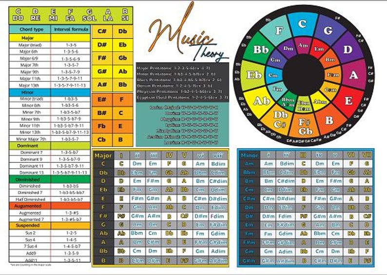 Essential Music Theory for Producers and Composers, Printable Poster in ...
