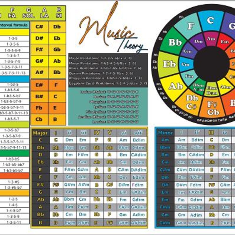 Music Theory Poster - Etsy