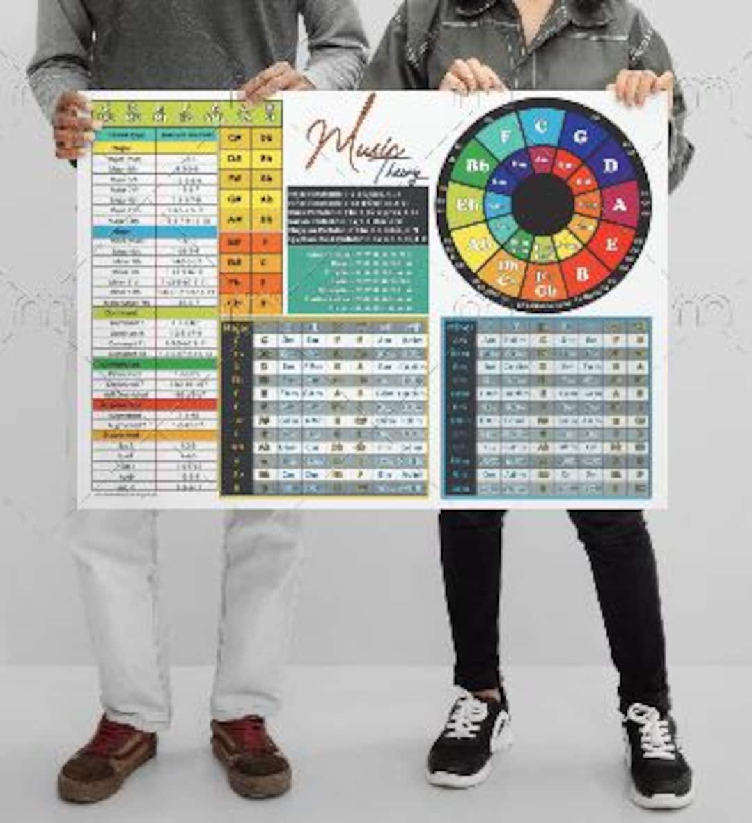 Essential Music Theory for Producers and Composers, Printable Poster ...