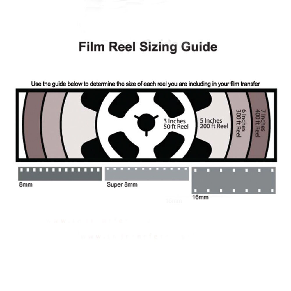 8mm, S8mm, S8mm Sound & 16mm Film to High Definition 1920x1280 H.264 ...