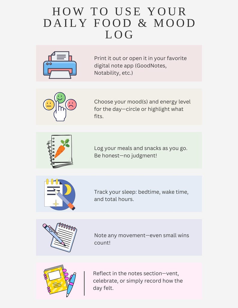 Daily Food & Mood Tracker: Wellness Log (digital Download) - Etsy
