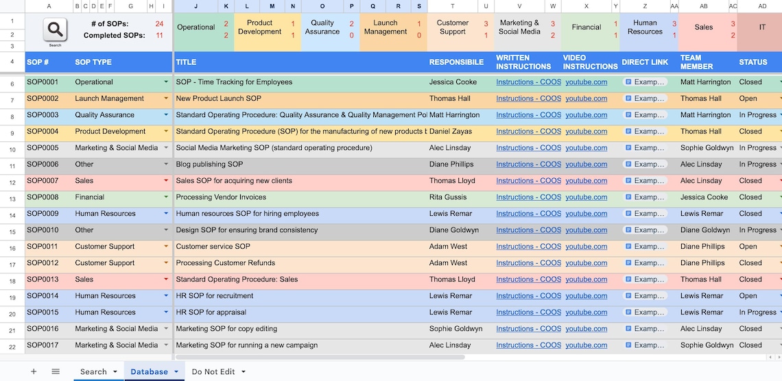 Standard Operating Procedure (SOP) Tracker | Workflow Management System ...