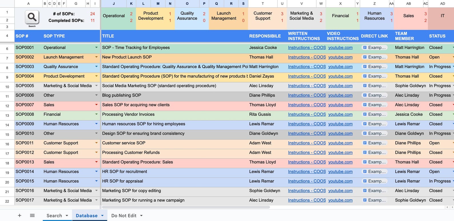 SOP Tracker: Workflow Management Google Sheets Template (digital Download) - Etsy