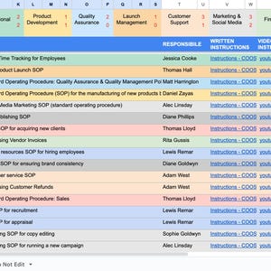 Standard Operating Procedure (SOP) Tracker | Workflow Management System ...