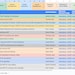 SOP Tracker: Workflow Management Google Sheets Template (digital ...