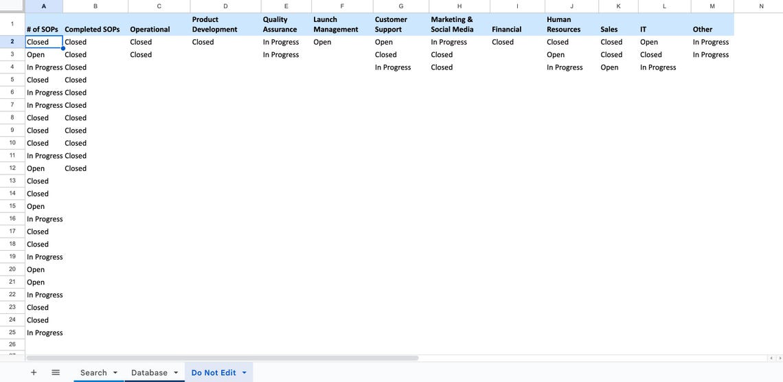 SOP Tracker: Workflow Management Google Sheets Template (digital ...