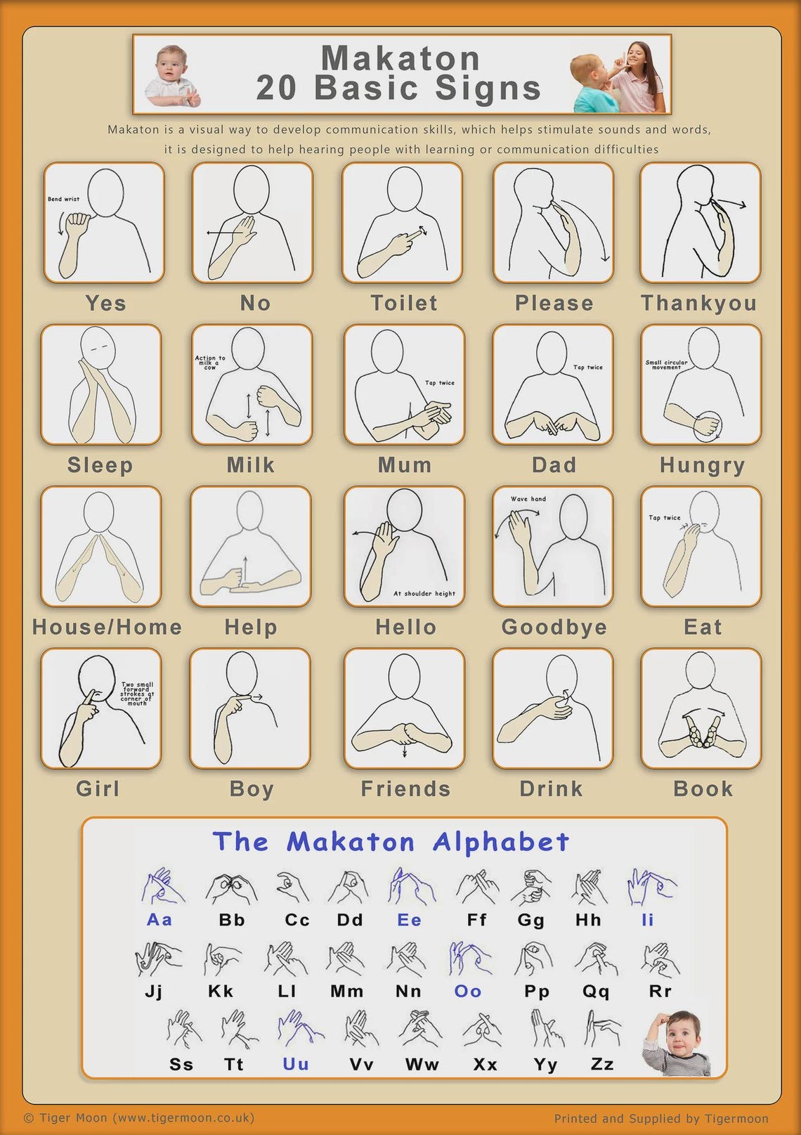 Key Word Signing - AAC - Alternative Communication Poster X20 Basic ...