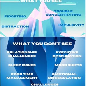 ADHD Iceberg Printable | ADHD Awareness | Mental Health Education ...