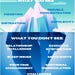 ADHD Iceberg Printable | ADHD Awareness | Mental Health Education ...