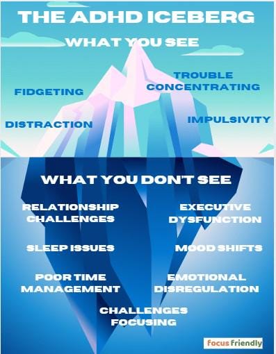 ADHD Iceberg Printable | ADHD Awareness | Mental Health Education ...
