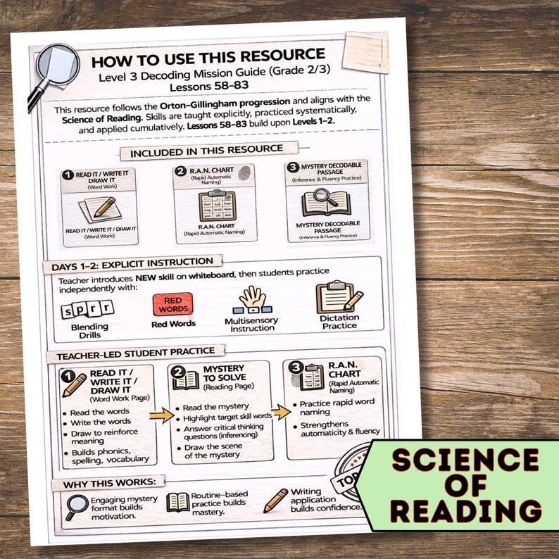 Decodable Passages, Orton Gillingham Advanced Phonics Activities ...