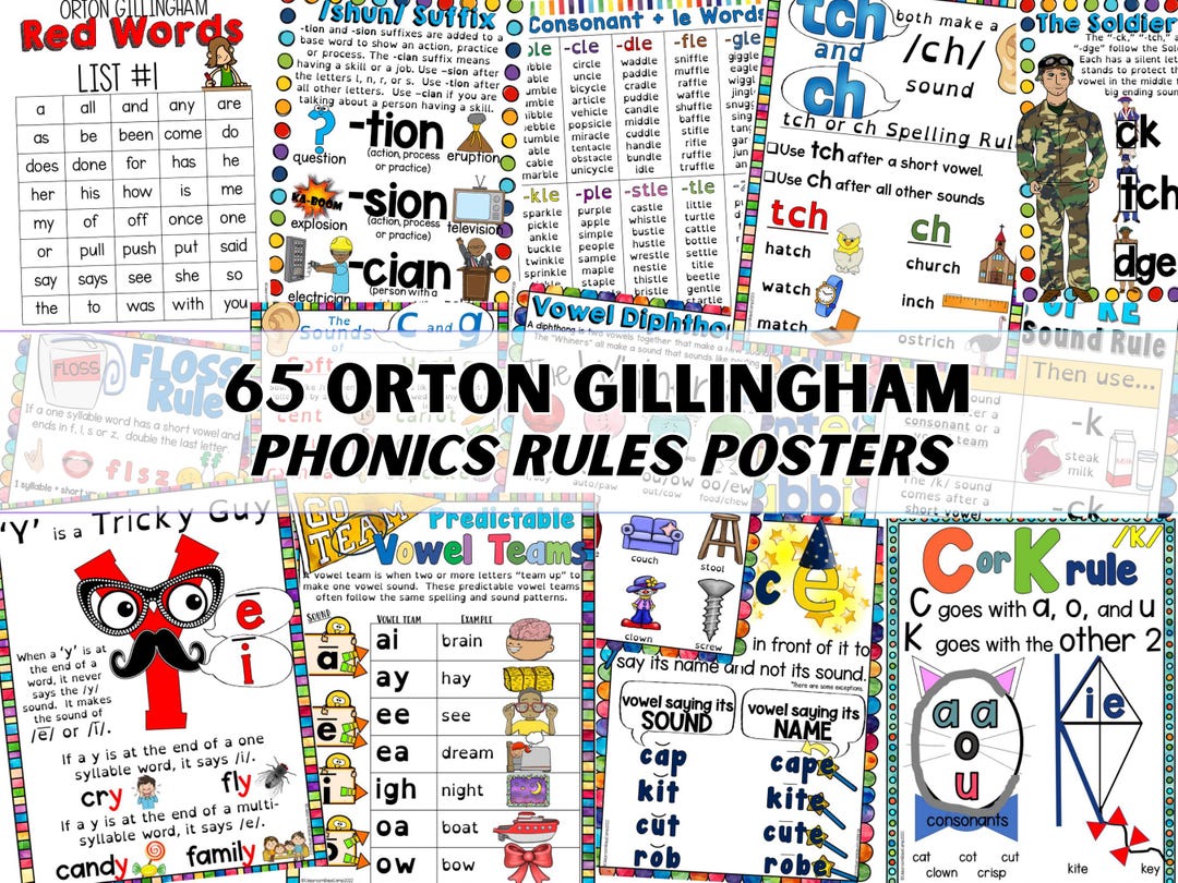 Orton Gillingham Phonics Posters, Science of Reading Classroom Decor ...