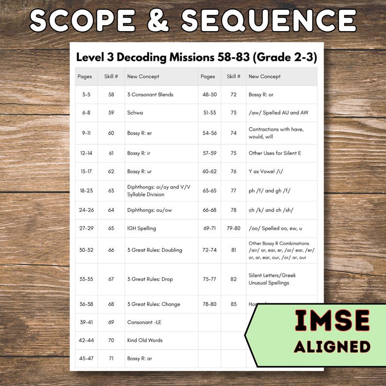 Decodable Passages, Orton Gillingham Advanced Phonics Activities ...