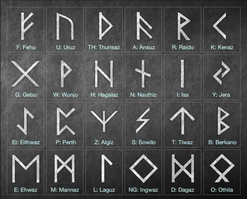 Kenaz Viking Rune Pendant | Aged Alloy, Leather Cord - Etsy