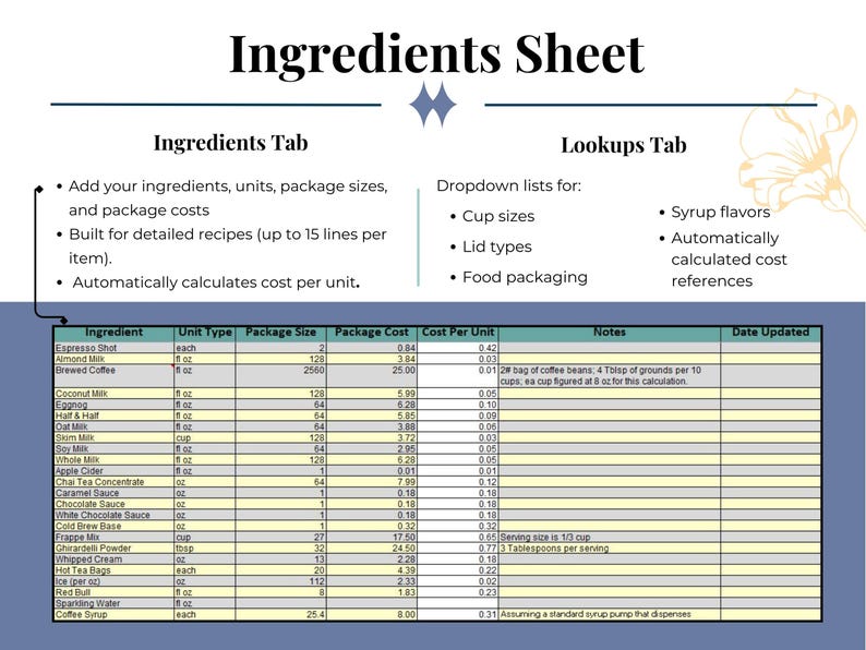 Food Cost Calculator Excel | Menu Pricing & Profit Spreadsheet | Recipe ...