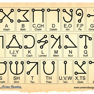 Angelic Script Vinyl CAR DECAL, Set of 22 Celestial Alphabet - Angel ...