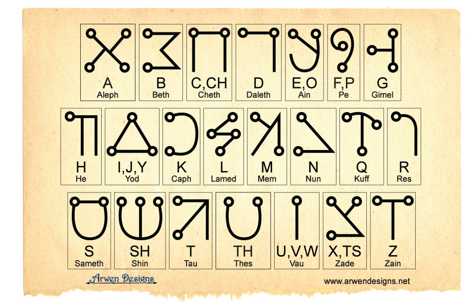 Angelic Script Vinyl CAR DECAL Set of 22 Celestial Alphabet - Etsy