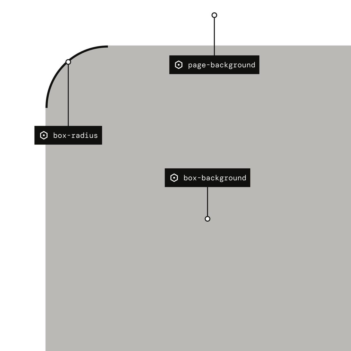 Figma Bento Grid Layout Pack Download – 160+ Arrangements | UI, UX ...