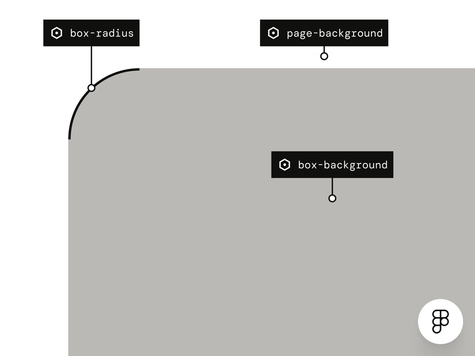 Bento Grid Layouts for Figma | Bento Box Presentation Templates ...