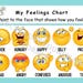 Feelings and Emotions Emoji Chart (for: Early Ed, Special Ed + Non ...