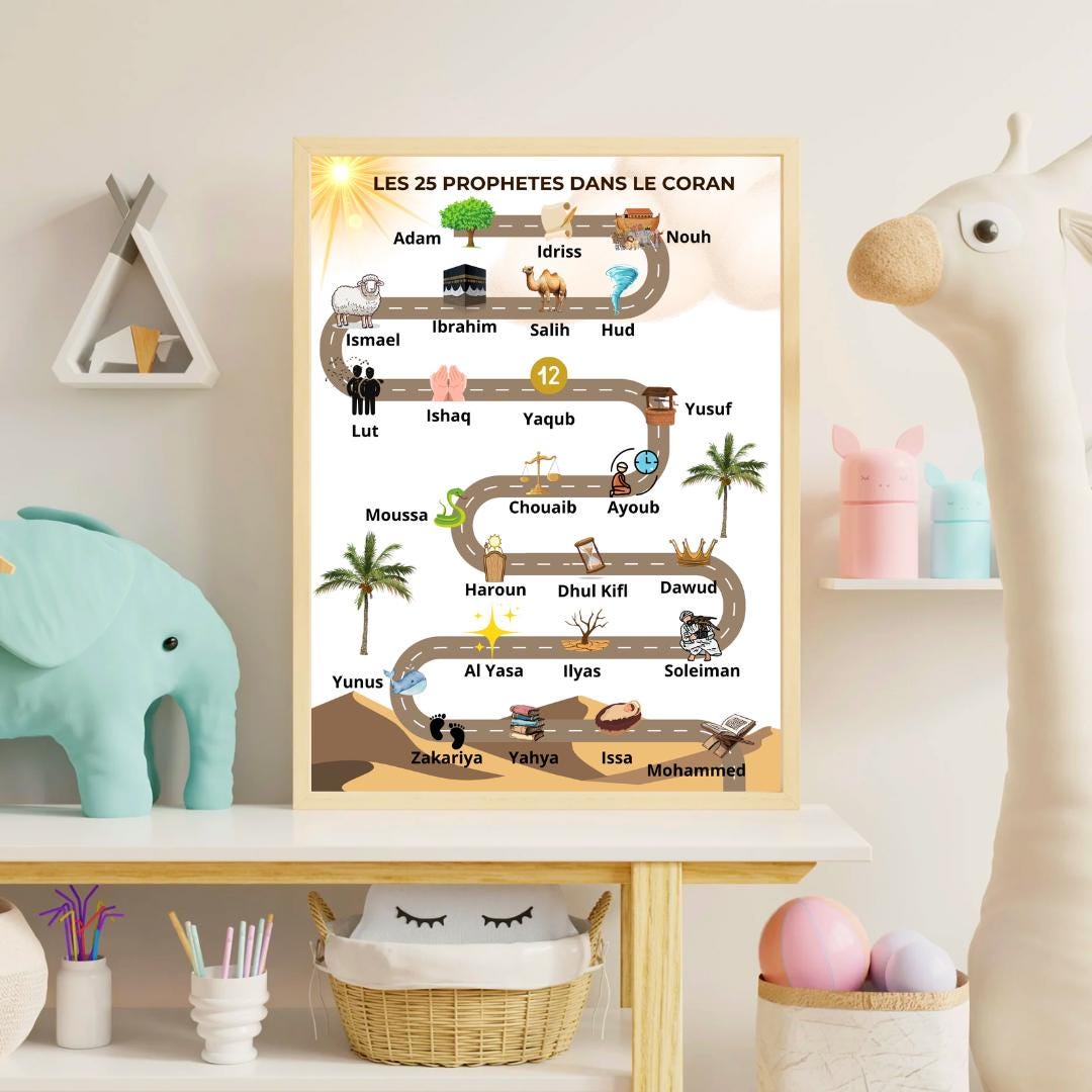 25 Prophets in Islam Poster - Educational Wall Decor for Kids and ...