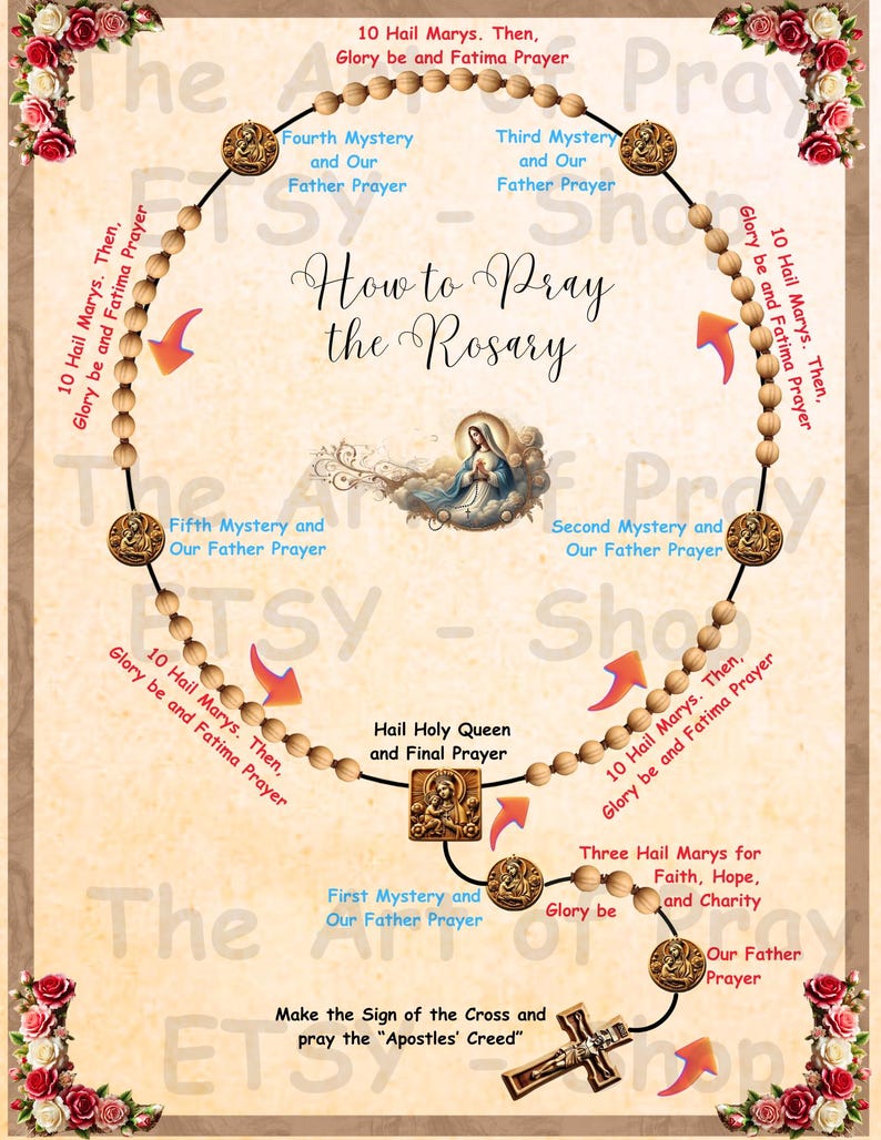 How to Pray the Rosary. Printable Step by Step Guide: Diagram (image ...