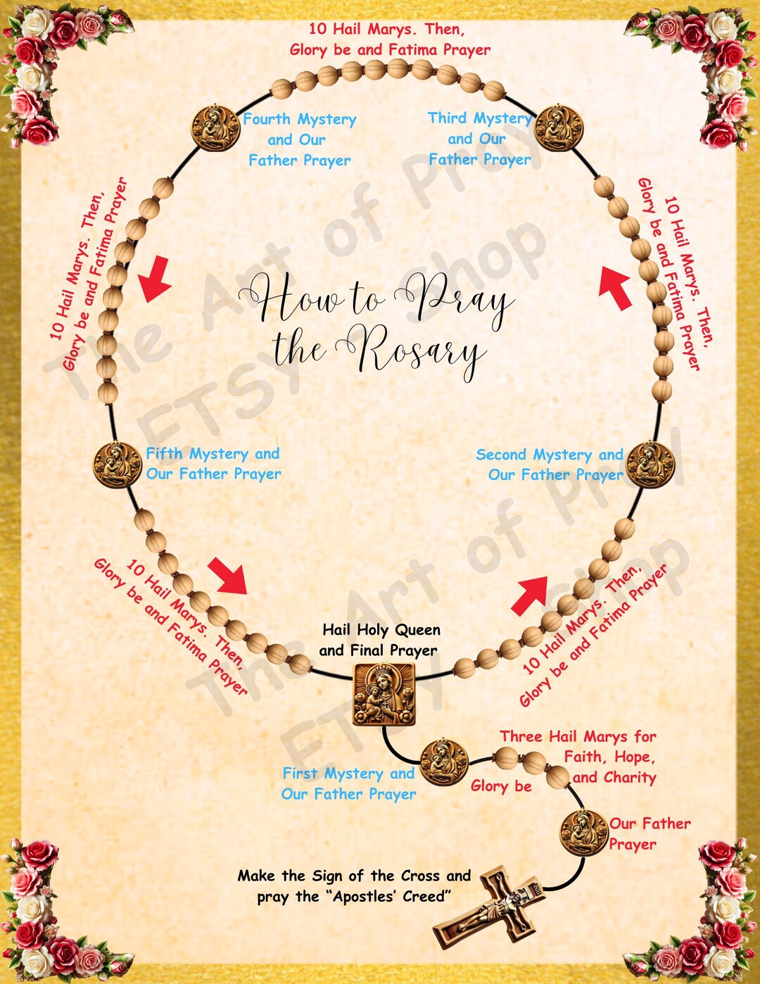 Structured Diagram on How to Pray the Rosarydiagram. Printable, Digital ...