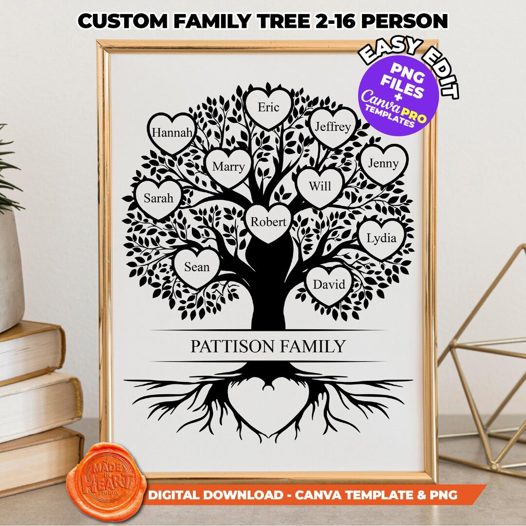 Custom Family Tree Canva Template | Personalized Family Tree PNG ...