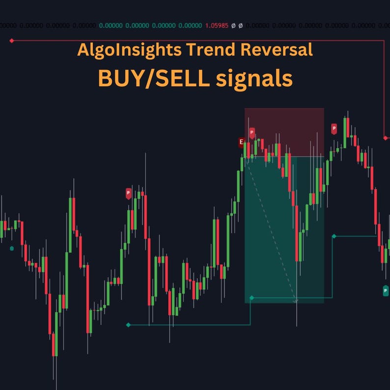 Trend Reversal BUY/SELL Signals Indicator - Etsy