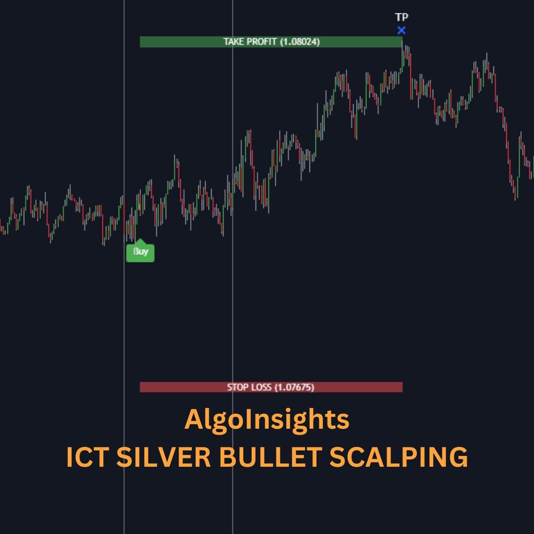 ICT Silver Bullet Scalping Entry-buy/sell Signals - Etsy