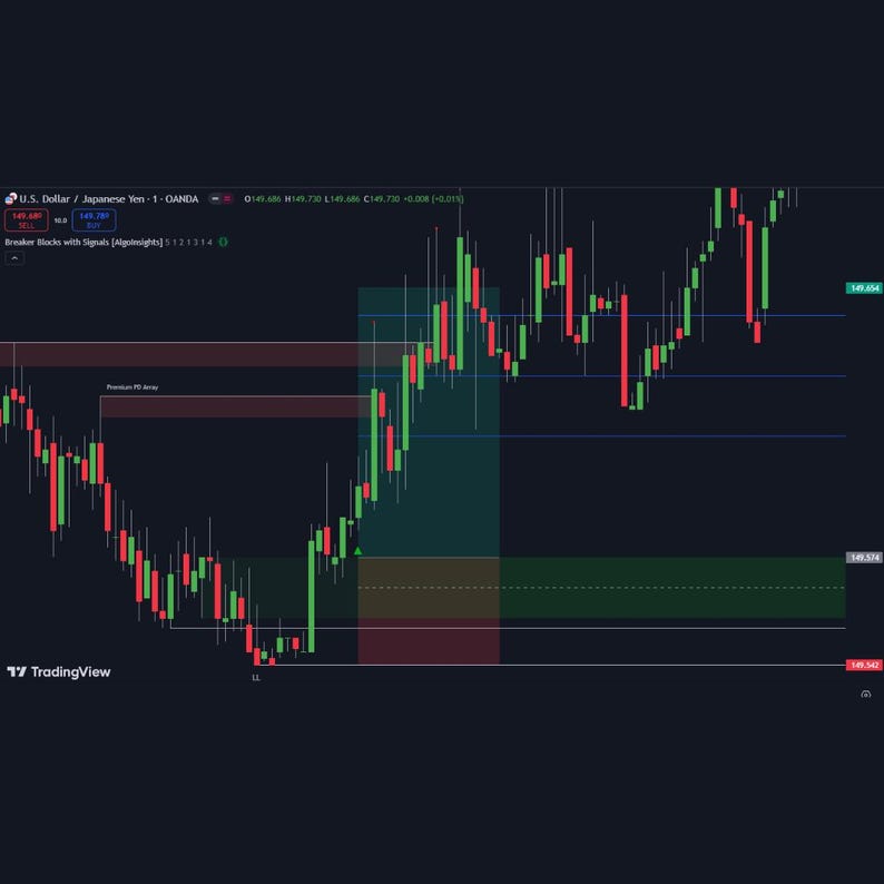 Tradingview Buy/sell Signal Indicator – 92% Winrate - Etsy