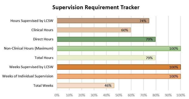 NEW!!! LCSW Supervision Hours Tracker - Etsy