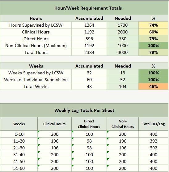 NEW!!! LCSW Supervision Hours Tracker - Etsy