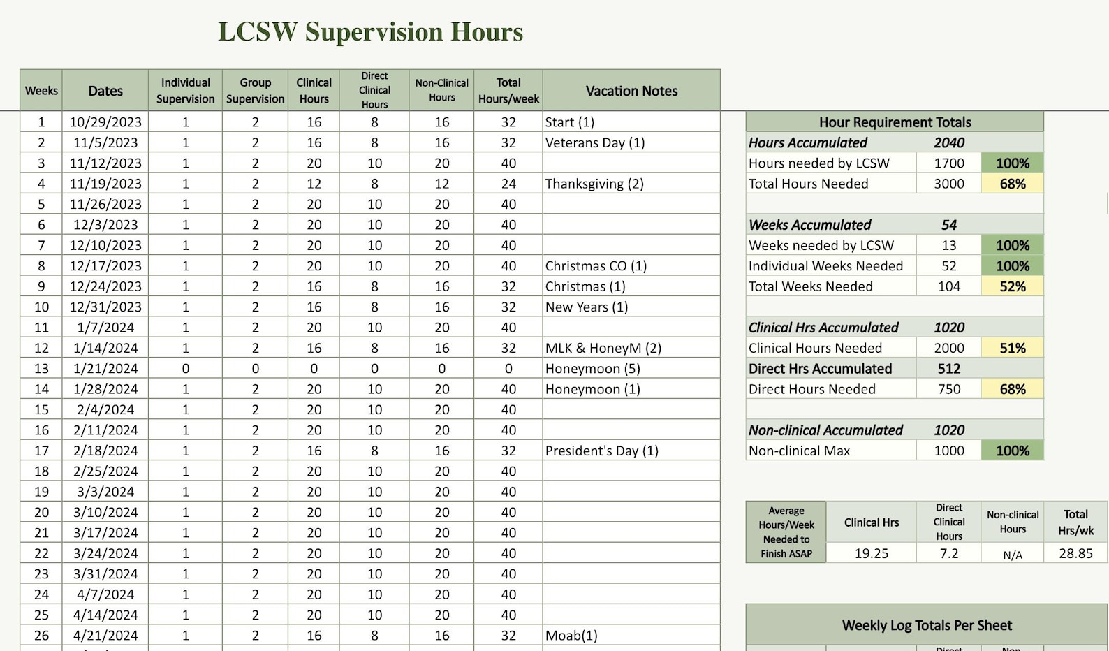 NEW!!! LCSW Supervision Hours Tracker - Etsy