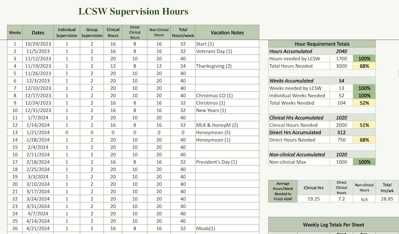 NEW!!! LCSW Supervision Hours Tracker - Etsy