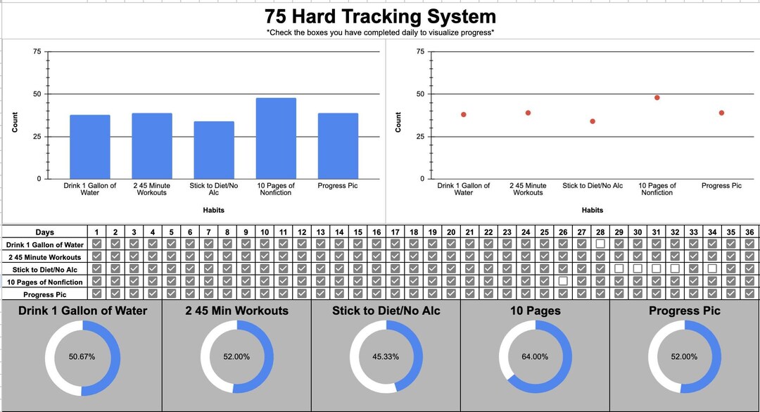 75 Hard Challenge Tracker Spreadsheet Visualize Your Progress - Etsy