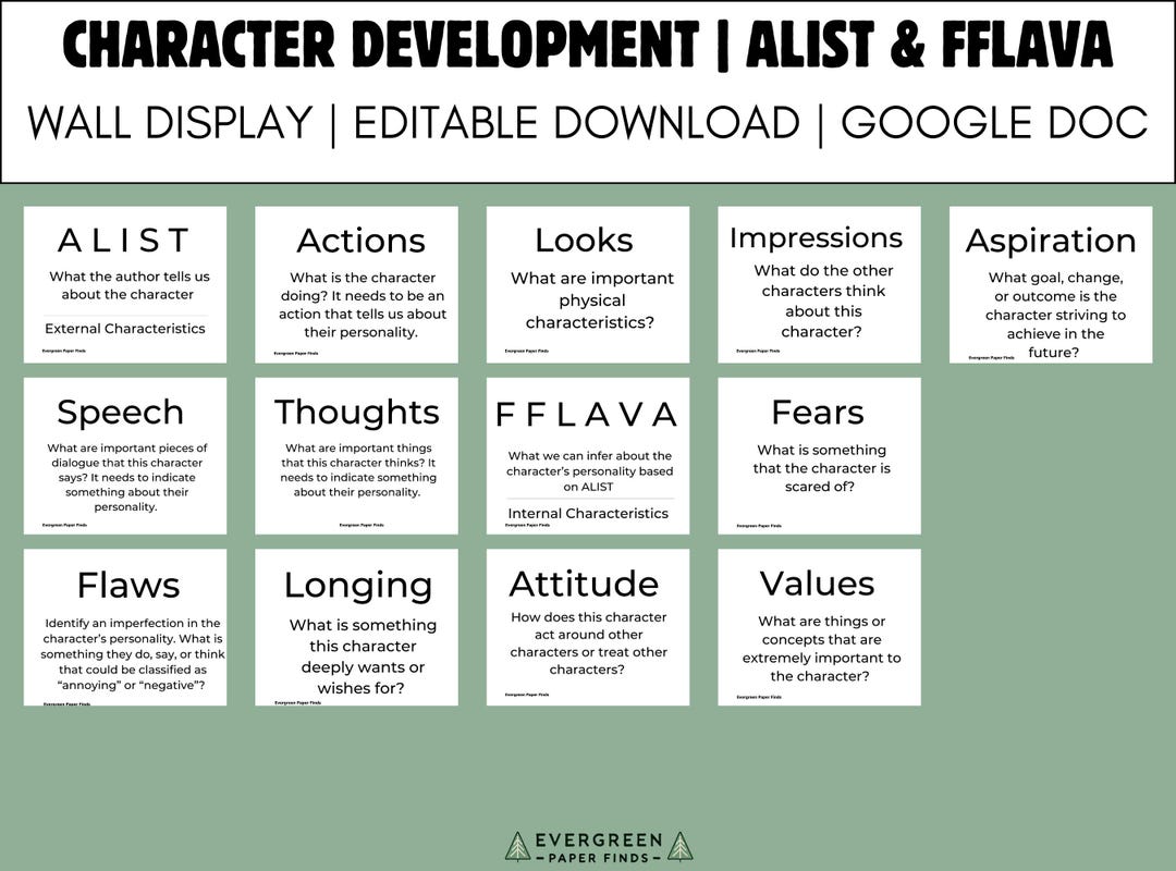 ALIST & FFLAVA Wall Display | Anchor Chart | Visual Resource ...