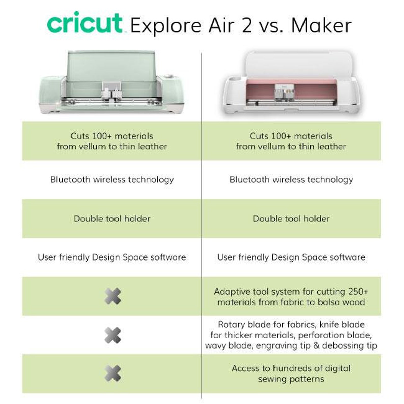 Cricut Explore Air 2 Machine Bundle Iron On Vinyl Pack Tools Etsy cricut-explore-air-2-machine-bundle-iron-on-vinyl-pack-tools-etsy