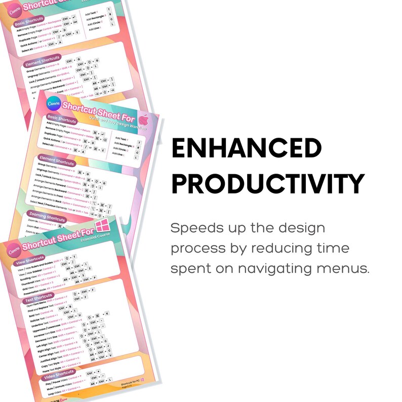 Canva Shortcuts Guide Digital Cheat Sheet Design Tool Keyboard Command ...