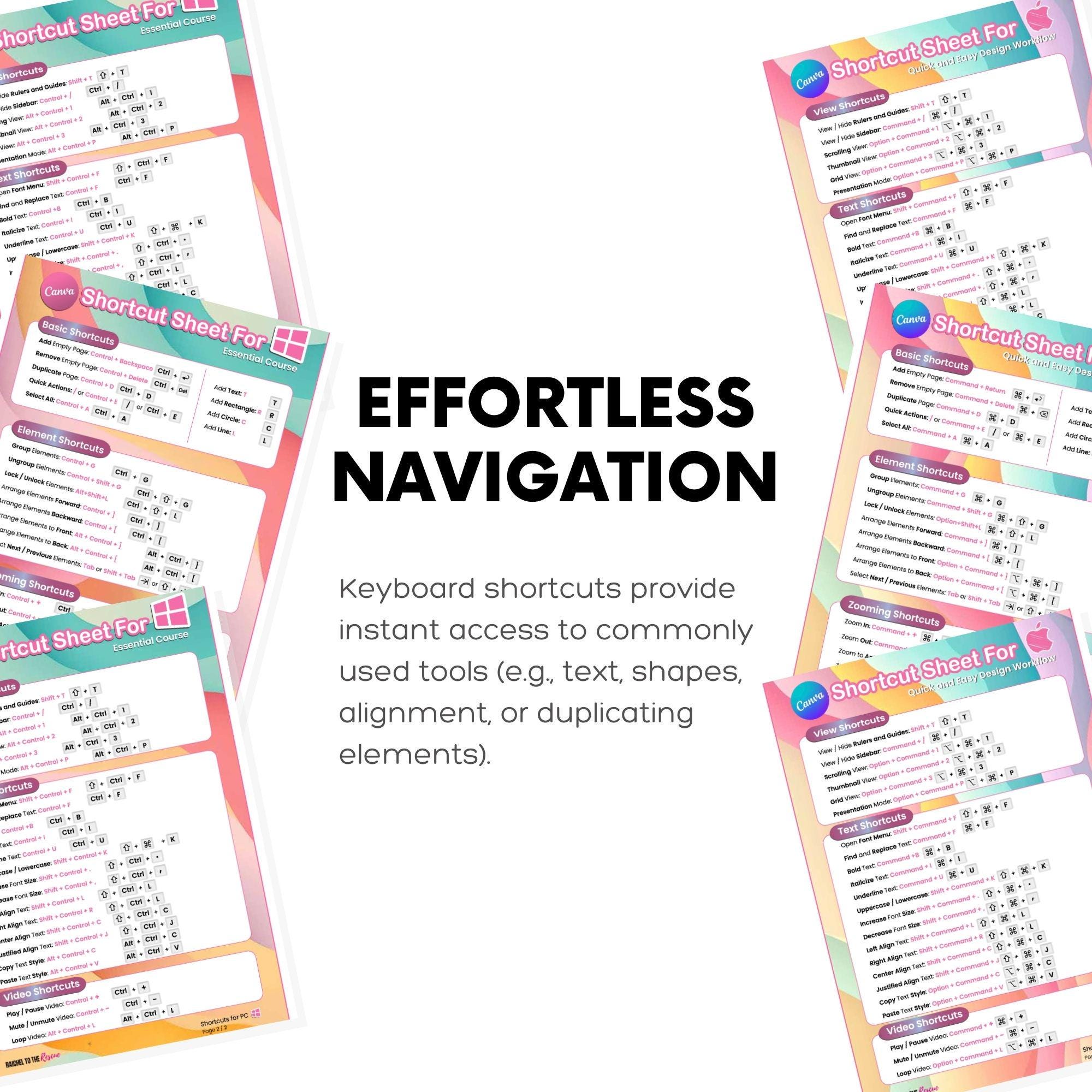 Canva Shortcuts Guide Digital Cheat Sheet Design Tool Keyboard Command ...