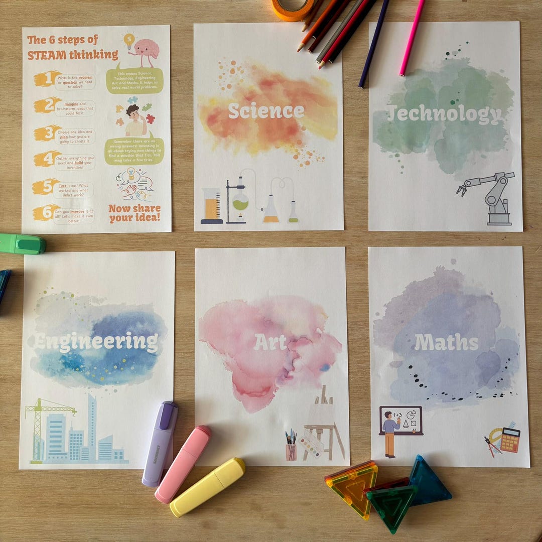 STEM / STEAM Science Design Process Educational Printable Posters / Art ...