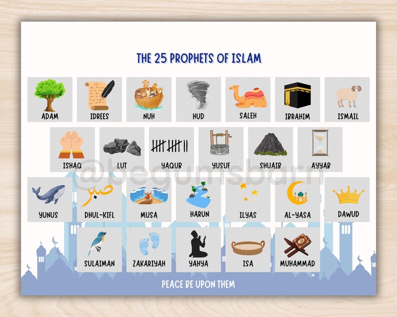 25 Prophets of Islam Activity: Islamic Homeschool Printable (digital ...