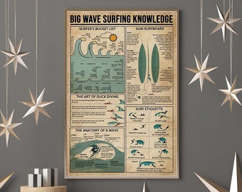 Surfing Wave Poster - Etsy