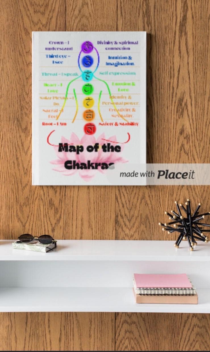 Map of Chakras Wall Art, Chakra Wall Decor, Mindfulness, Meditation ...