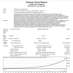 Ctrend FX Ultimate: Professional Forex Trading Software for Metatrader 4 - Automated Expert ...