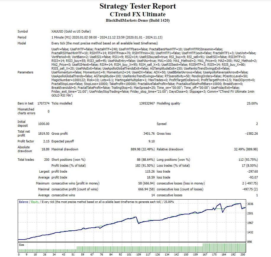 Ctrend Fx Ultimate Professional Forex Trading Software For Metatrader