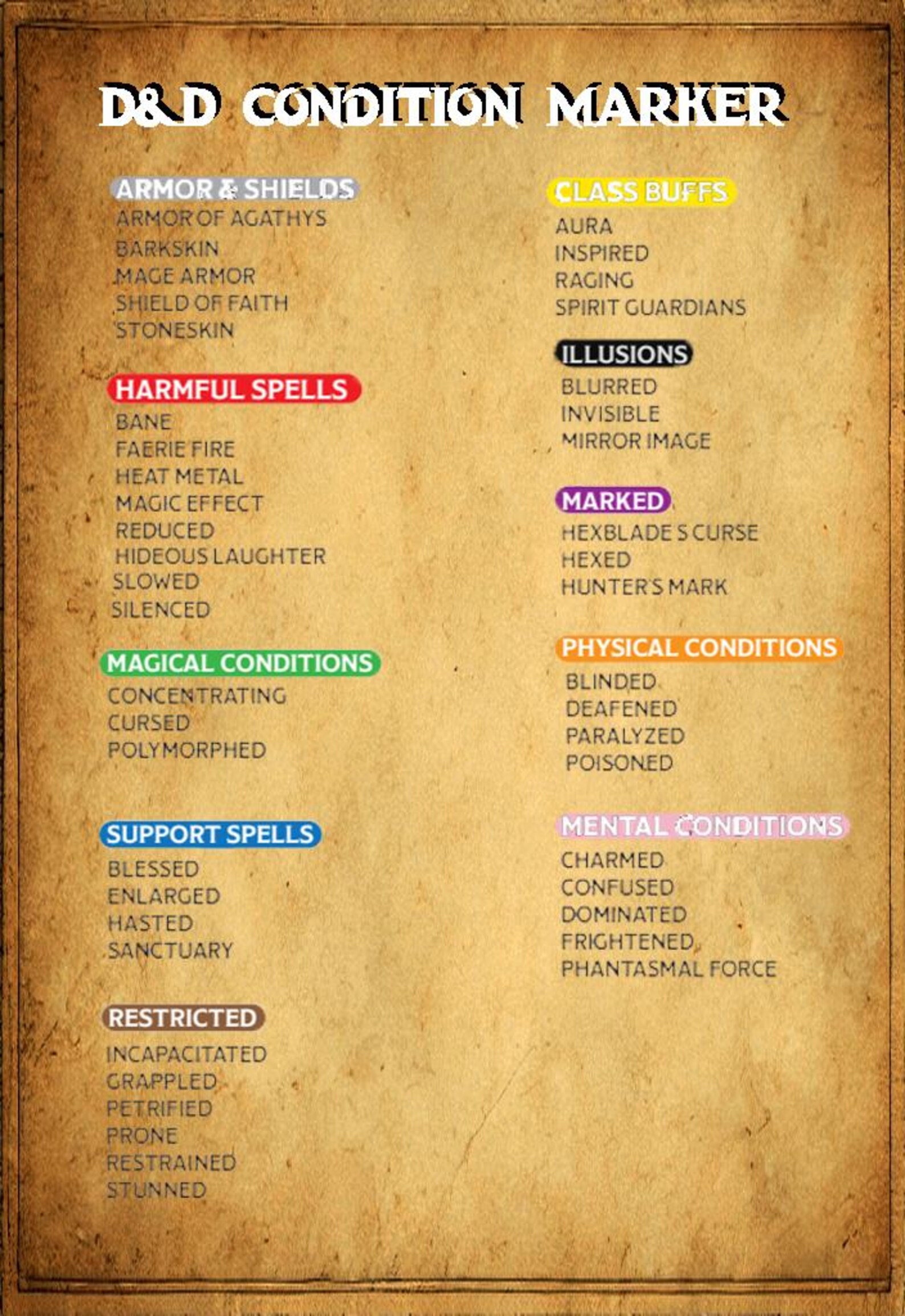 Dnd Condition Marker Rings: 5E RPG Effect Tracker (STL ONLY) - Etsy