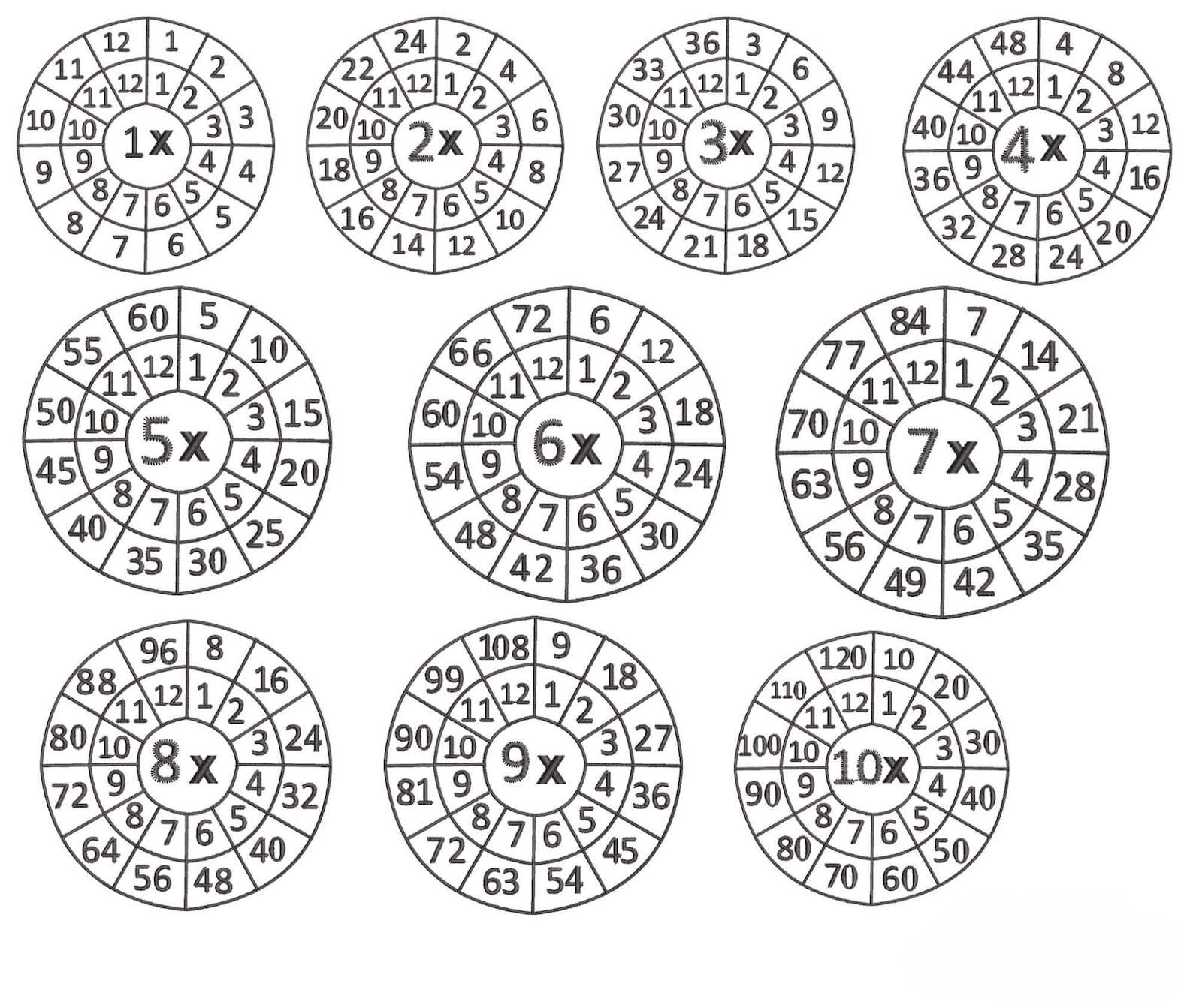Maths Multiplication Wheel Embroidery Design 1-20 Circle Times Tables ...